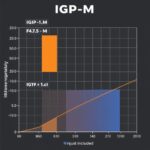 Qual a diferença entre IGP-M e IGP-DI? - Blog da Buskaza
